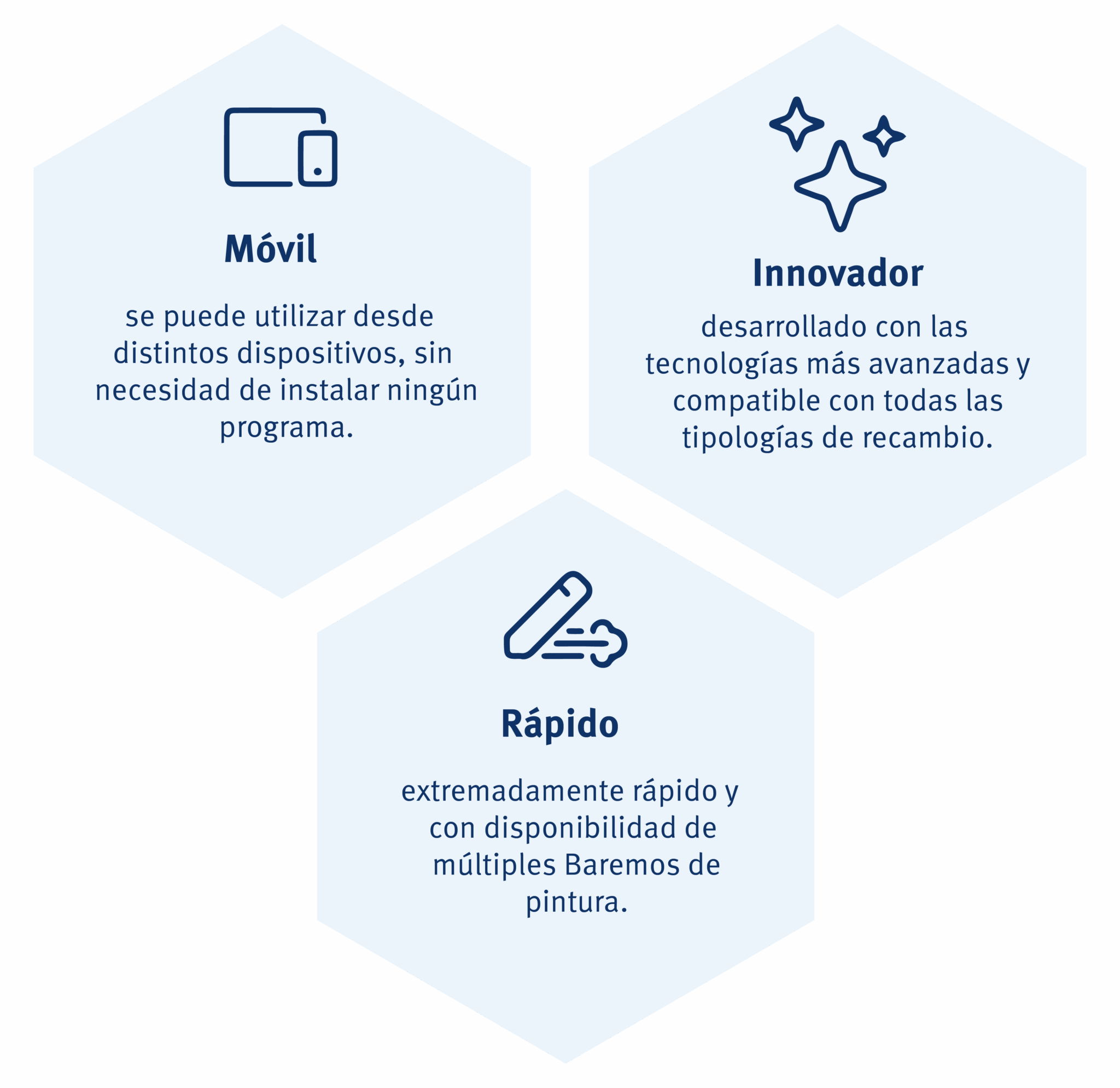weDAT®: identificación, reparación y valoración de vehículos – Descubre DAT